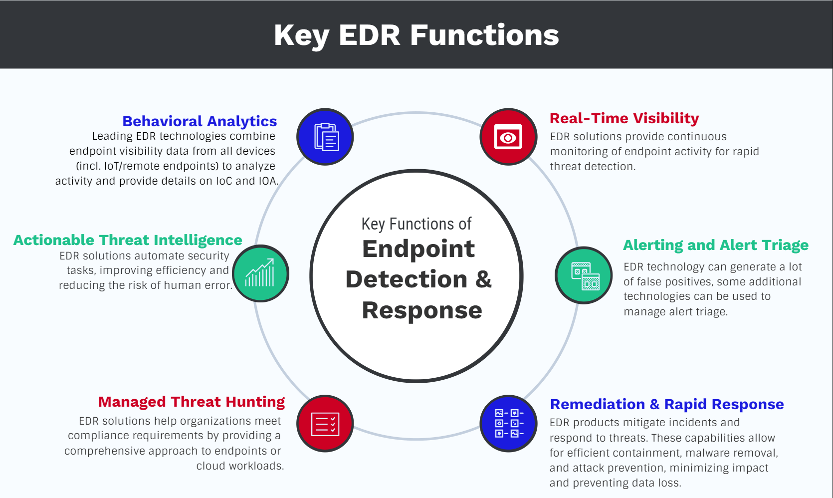 What Is EDR Endpoint Detection And Response OpenEDR Blog What Is EDR Endpoint Detection And Response OpenEDR Blog