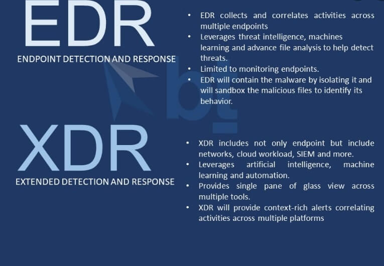 EDR Vs XDR | Similarities and Difference of EDR and XDR EDR Vs XDR | Similarities and Difference of EDR and XDR